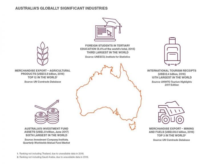 Invest in Australia - VISA 188 - Small Business Blog